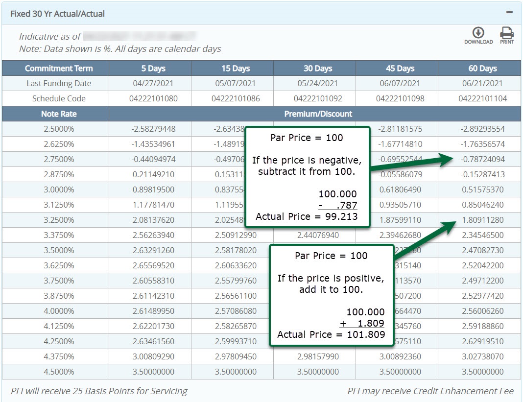 How to Price and Read the MPF Price Sheet - Mandatory Delivery ...
